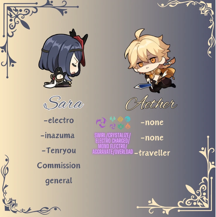 Rating Genshin ships- Aether x Sara Genshin Impact | HoYoLAB