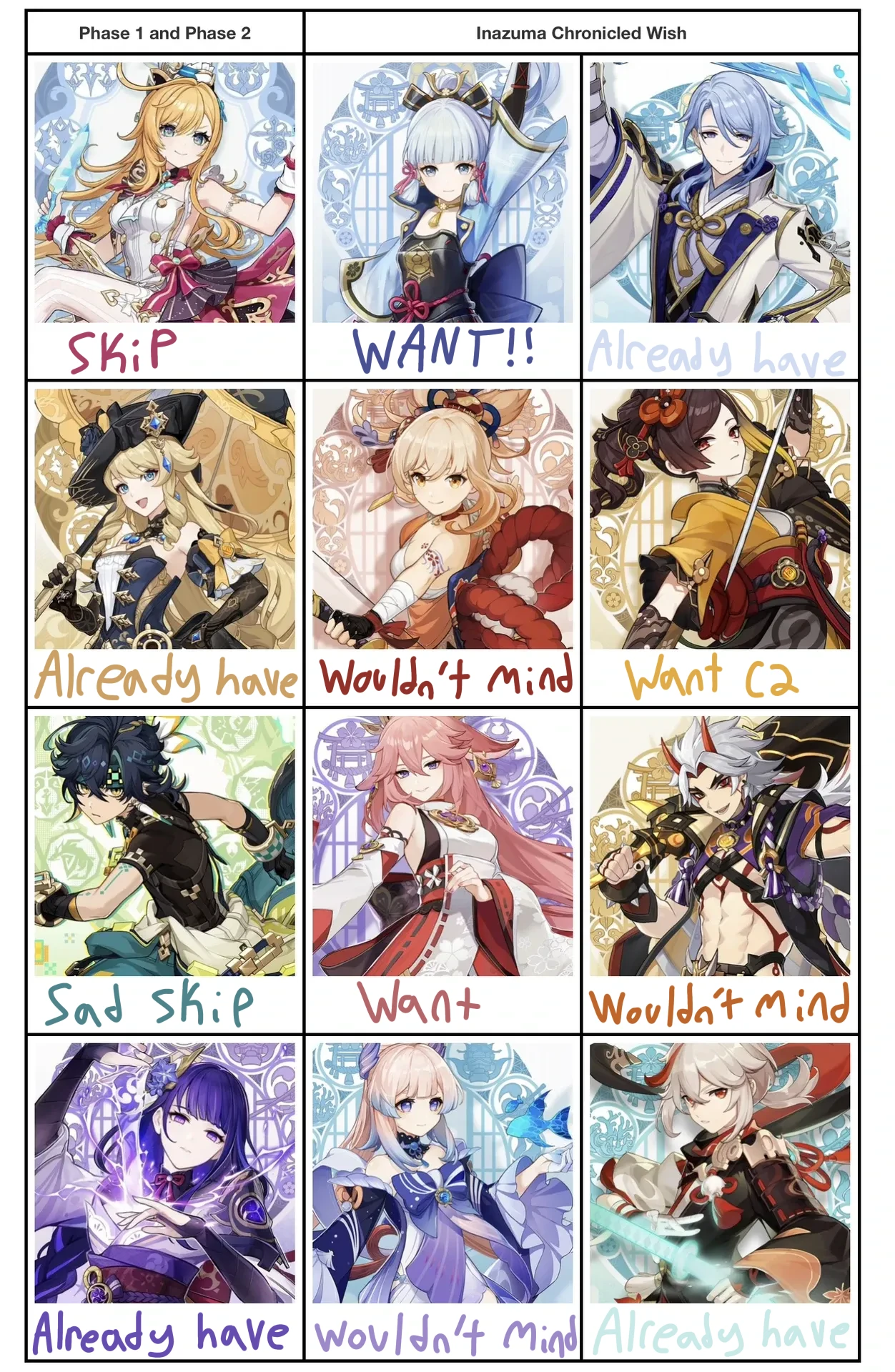 I WANT EVERYONE ON THE INAZUMA CHRONICLE HELP Genshin Impact | HoYoLAB