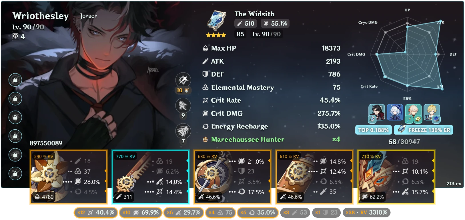 My Best DPS Builds in Each Elements Genshin Impact | HoYoLAB