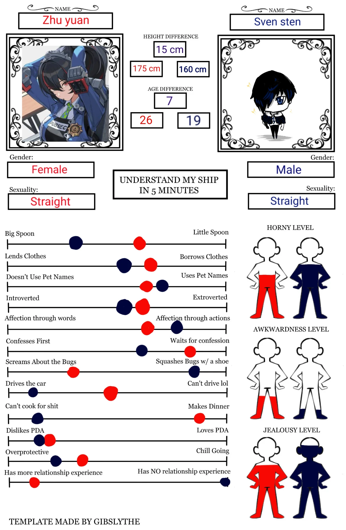 my zzz first ship sven× Zhu yuan Zenless Zone Zero | HoYoLAB