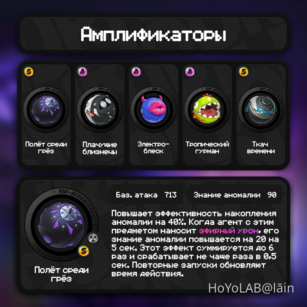 Руководство Вивиан | Ridu Journal Zenless Zone Zero | HoYoLAB