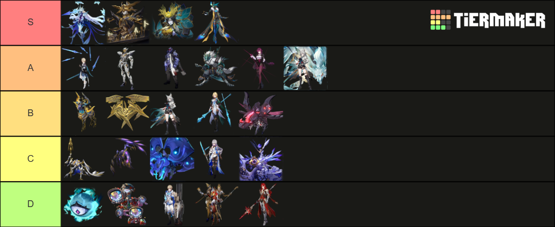 My HSR Boss Tier list based on OST and Overall Enjoyment. Honkai: Star ...