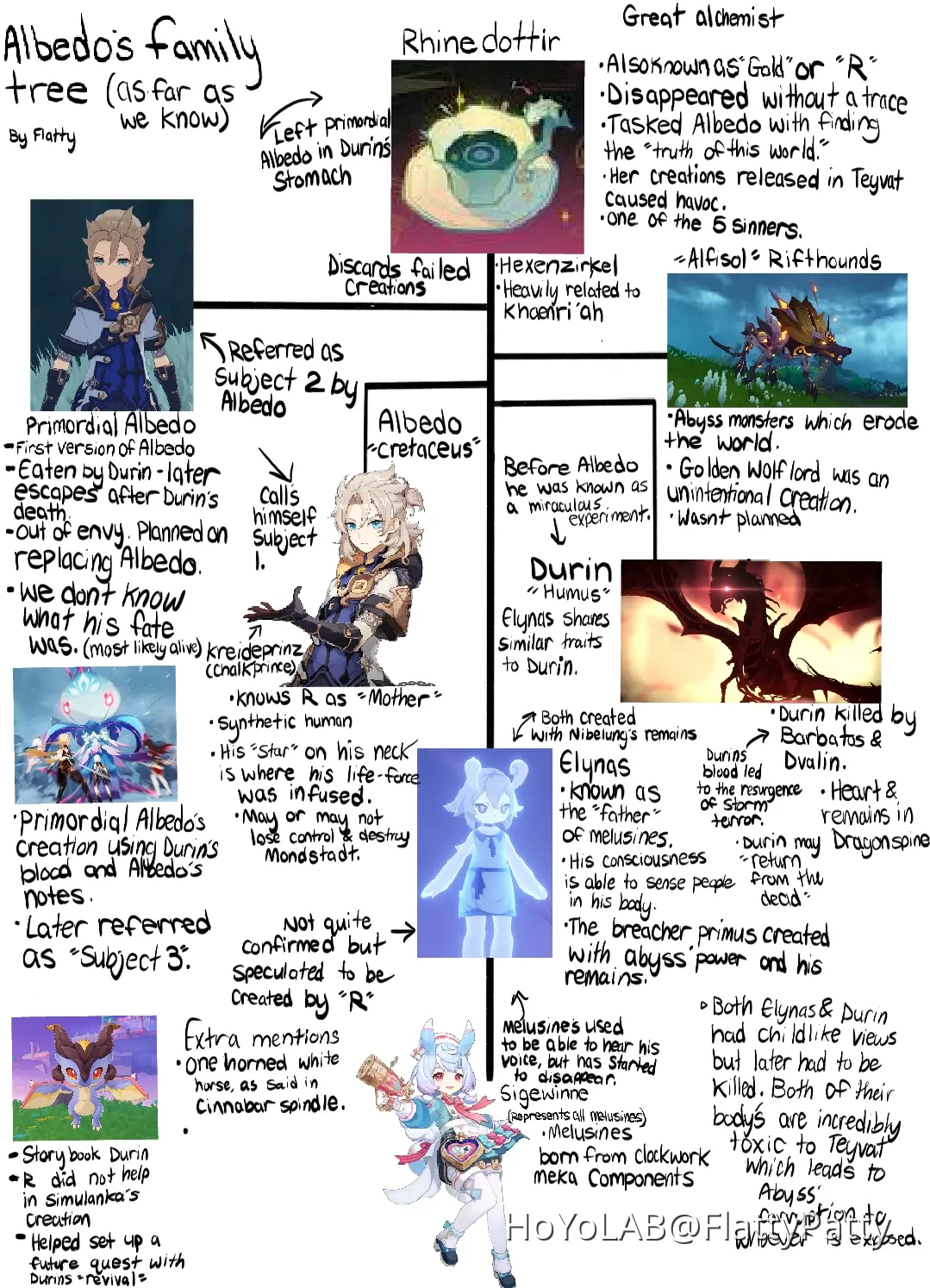 Albedos family tree Genshin Impact | HoYoLAB