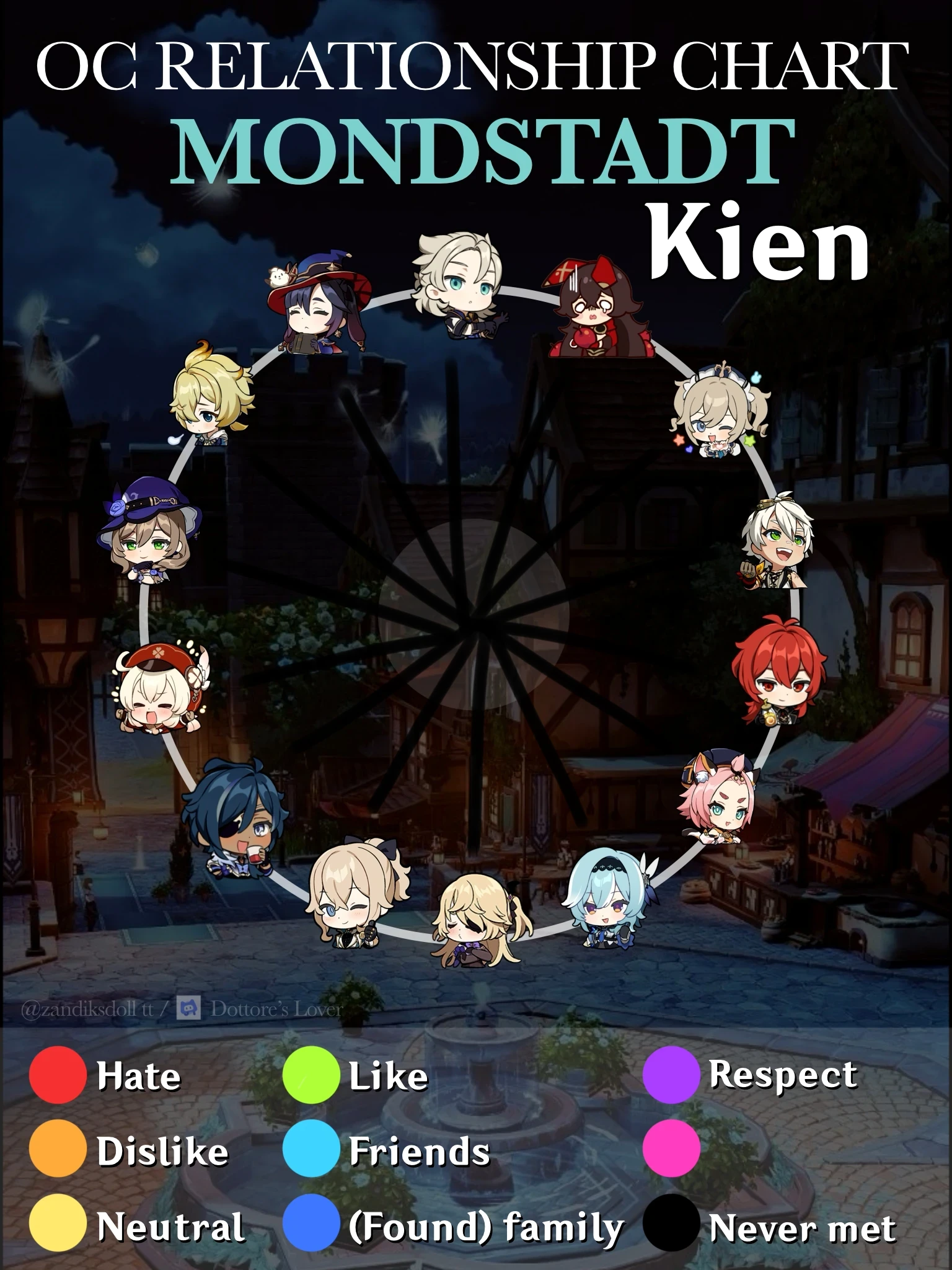 Relationship Charts w 💛 and 💜 Genshin Impact | HoYoLAB