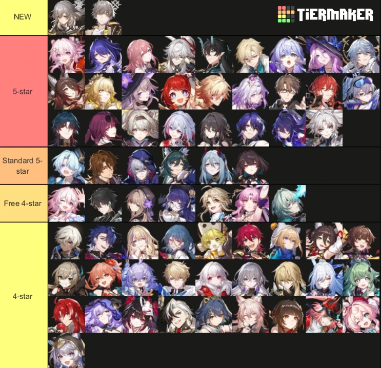 I had my friends explain HSR characters and I reassigned them rarity ...