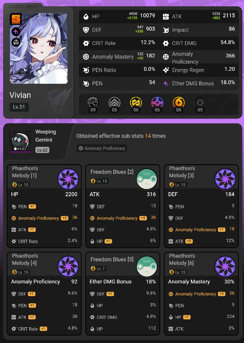 Vivian build in progress Zenless Zone Zero | HoYoLAB