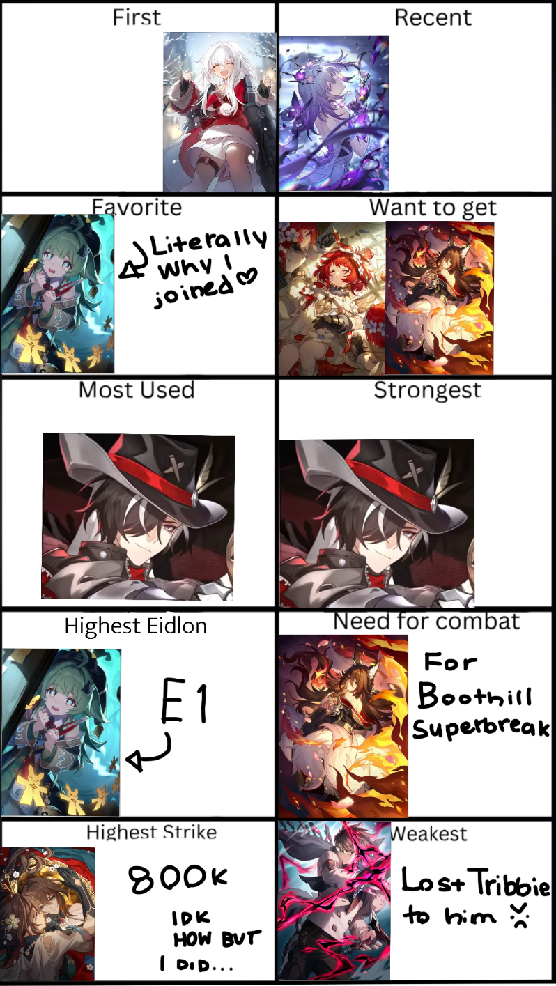 My HSR 5 star inventory as an F2P Honkai: Star Rail | HoYoLAB