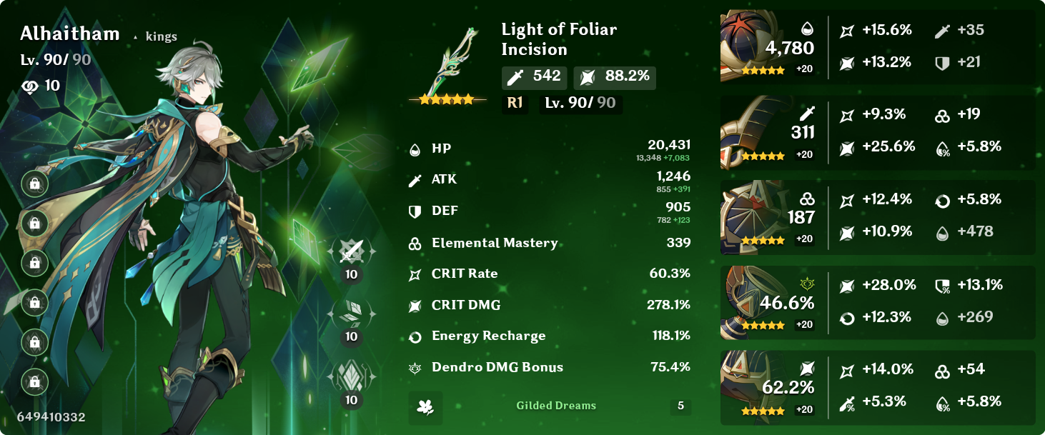My Strongest For Each Element Genshin Impact | HoYoLAB