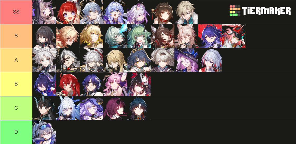Hsr character tier list ( 3.2) Honkai: Star Rail | HoYoLAB