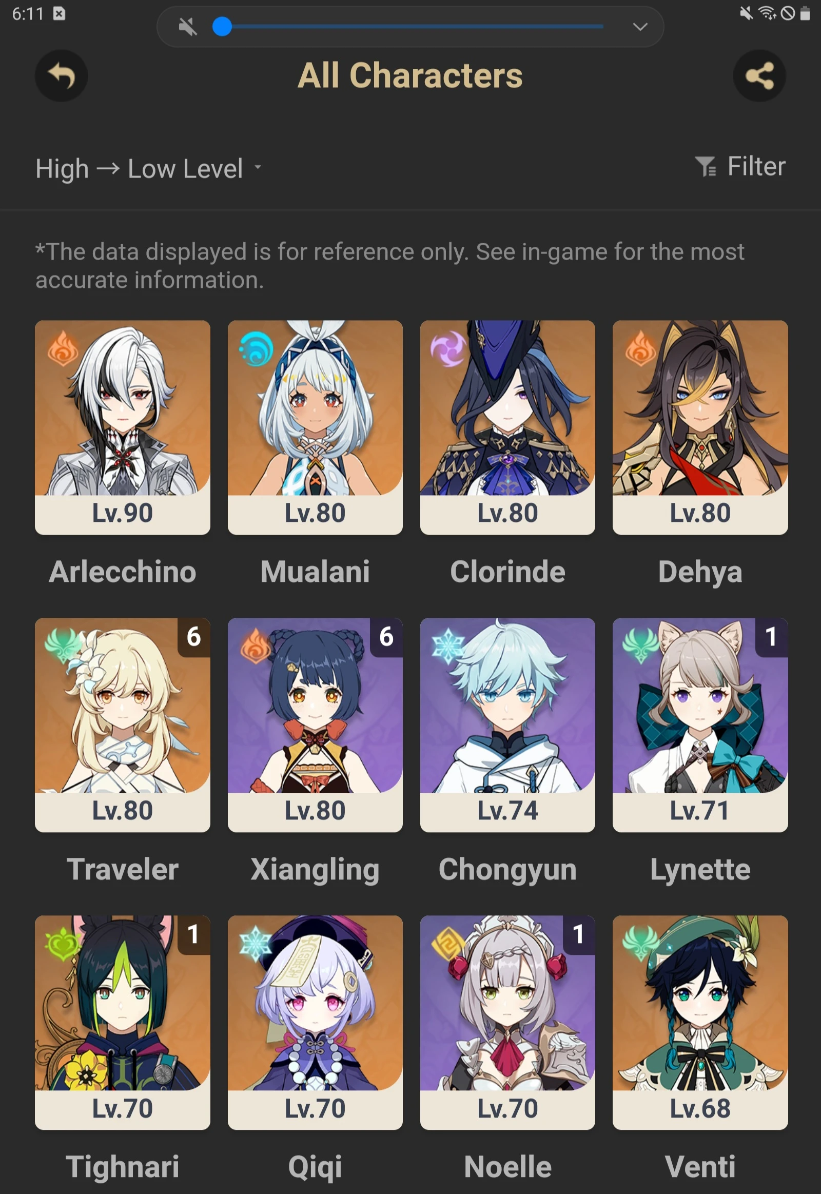 I need good abyss teams Genshin Impact | HoYoLAB