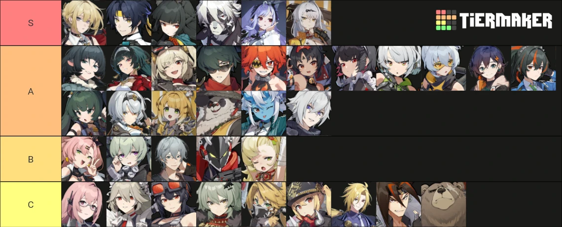 Ranking ZZZ Characters (Based On First Look) Zenless Zone Zero | HoYoLAB