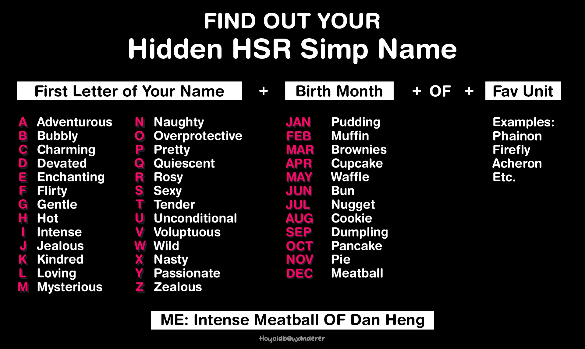 What is your HSR Simp Name? Honkai: Star Rail | HoYoLAB