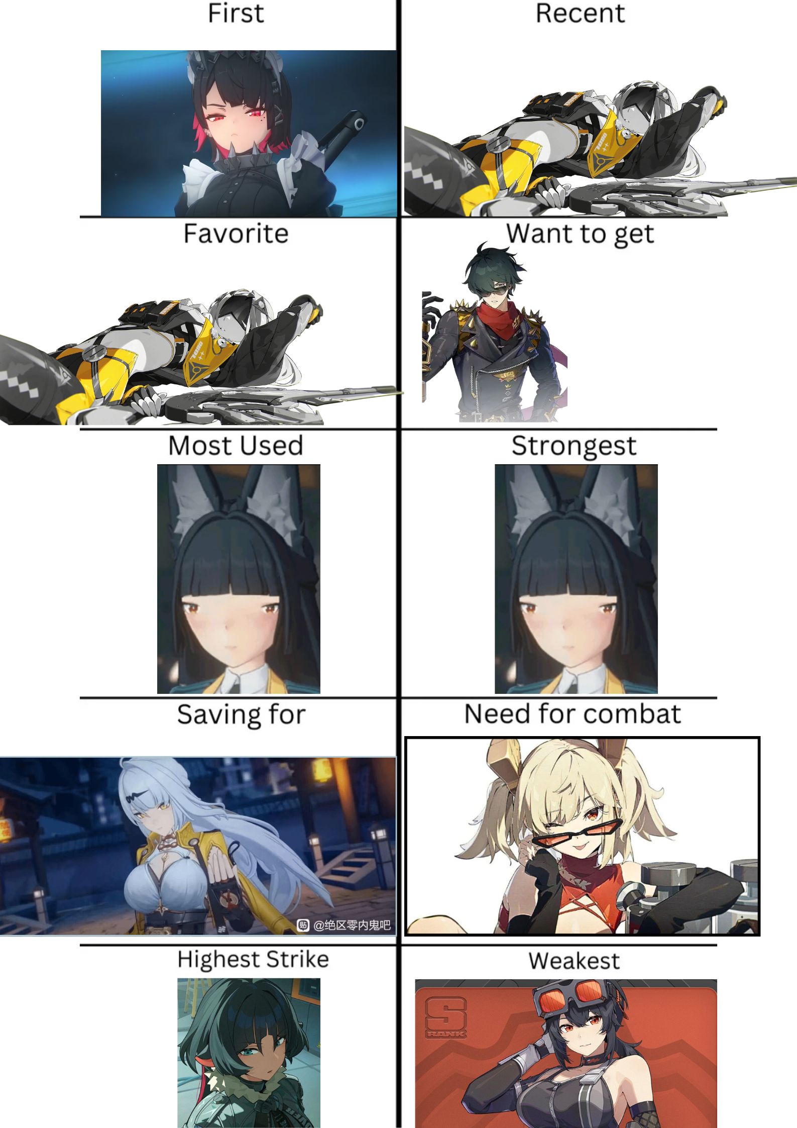 ZZZ Character List Of Mine Zenless Zone Zero | HoYoLAB