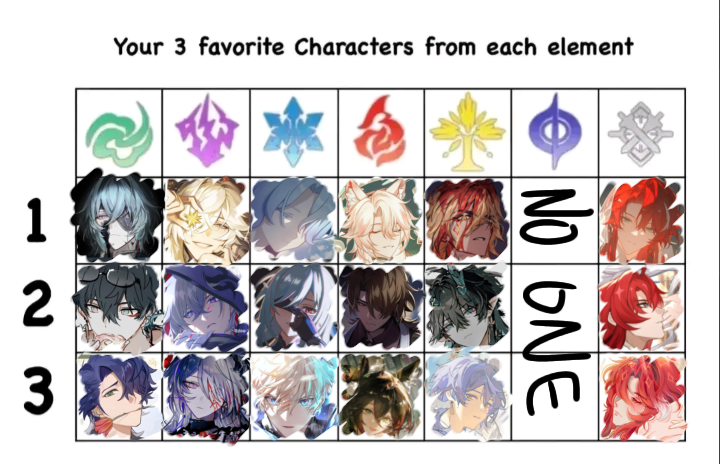 top 3 favorite characters from each element Honkai: Star Rail | HoYoLAB