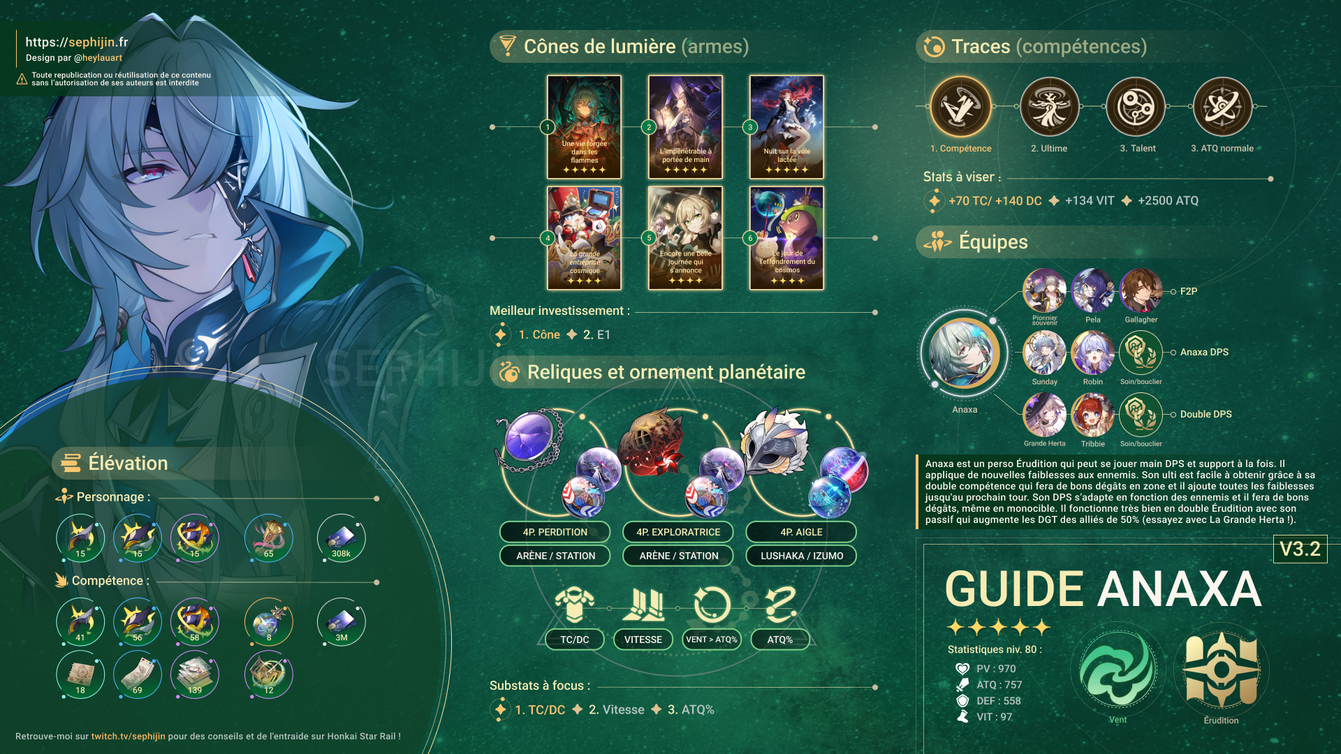 GUIDE ANAXA [HSR 3.2] Honkai: Star Rail | HoYoLAB