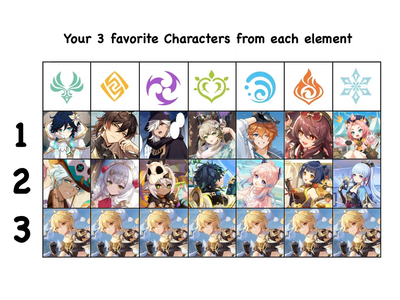 my top 3 fav char in each element Genshin Impact | HoYoLAB