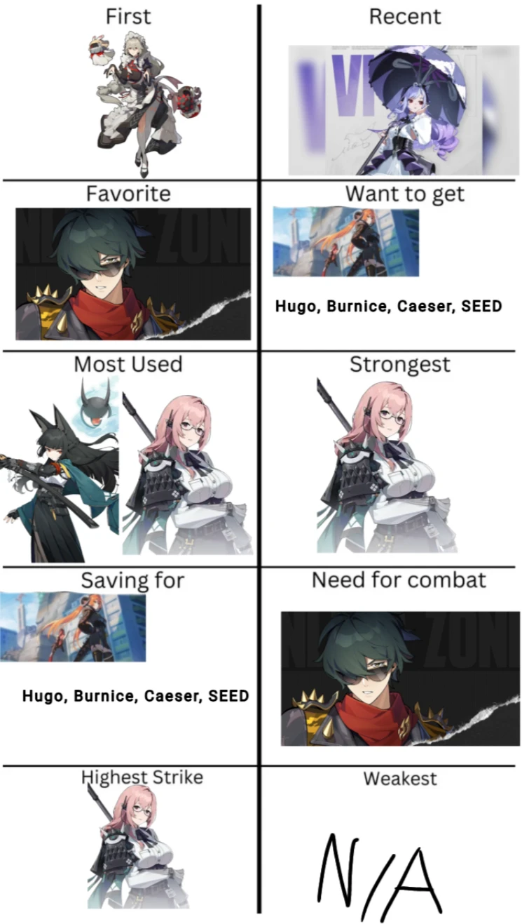 ZZZ character list Zenless Zone Zero | HoYoLAB