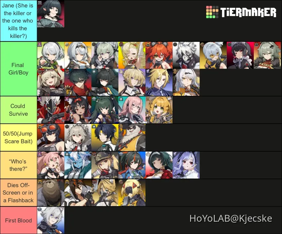 Ranking ZZZ Characters Based on Their Horror Movie Survival Chances ...
