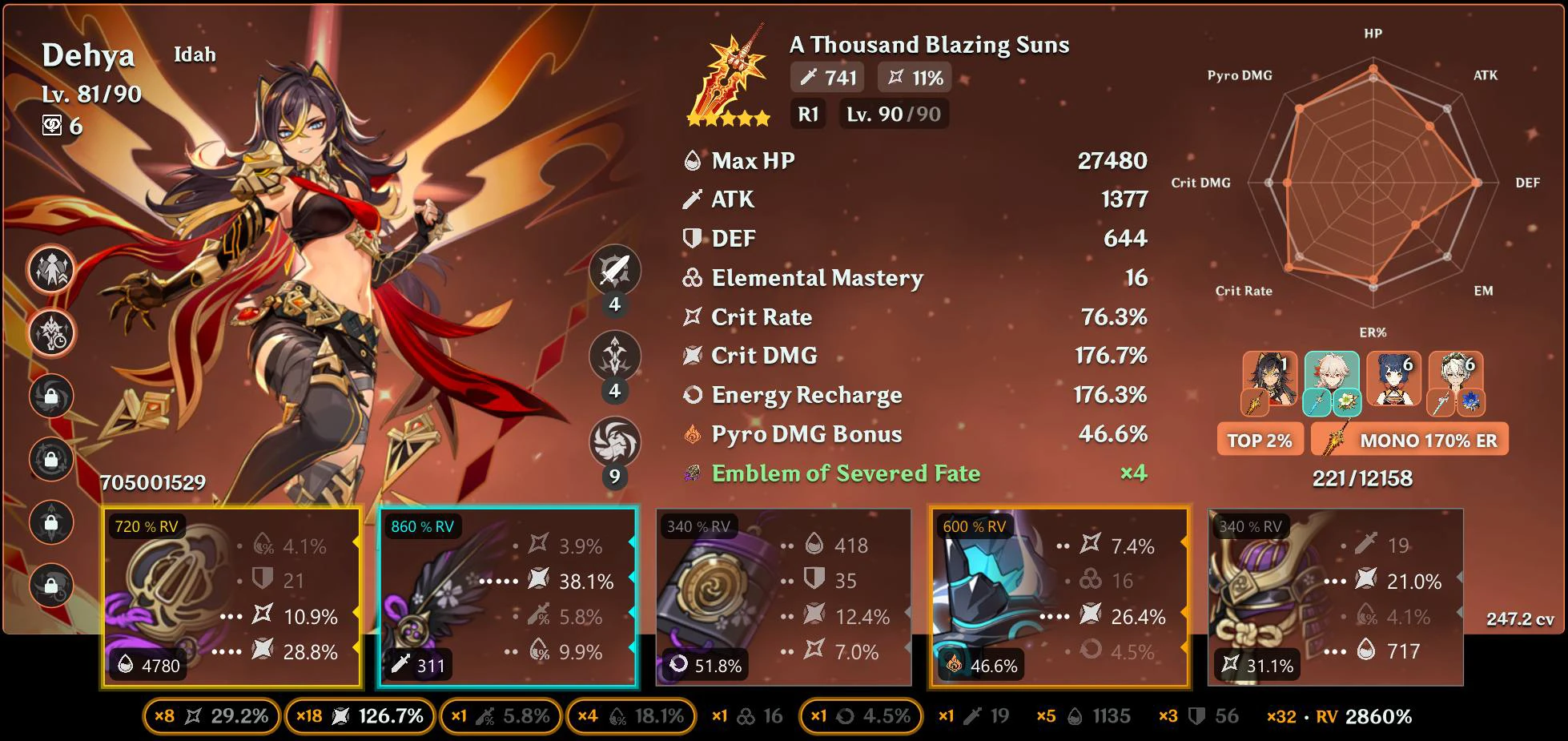 Rate my Dehya build! Genshin Impact | HoYoLAB