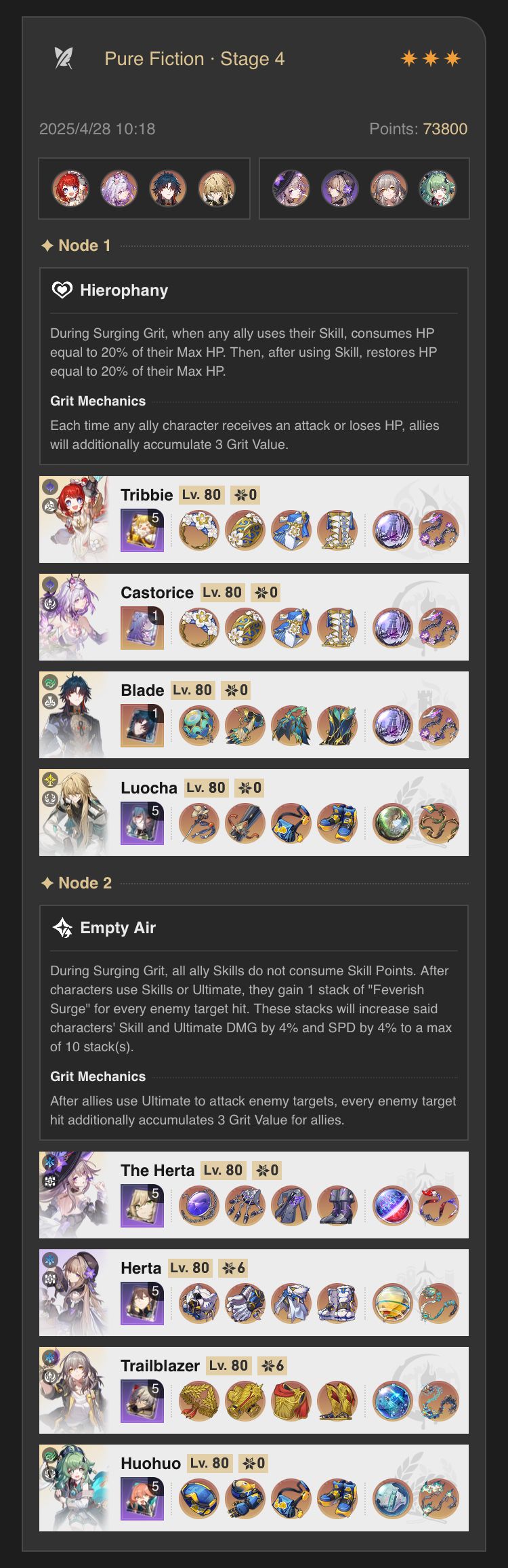 This is the best I've ever done in PF. Honkai: Star Rail | HoYoLAB