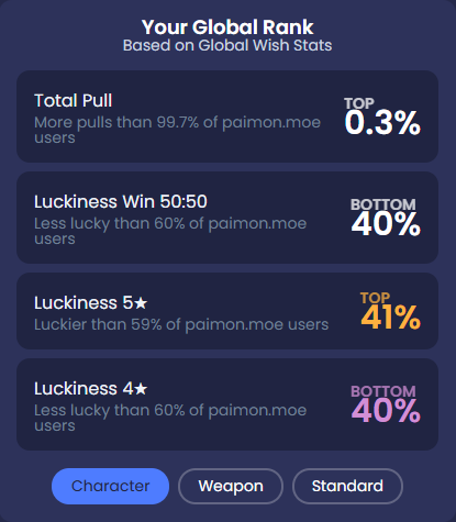 v5.5 Pull Stats Genshin Impact | HoYoLAB