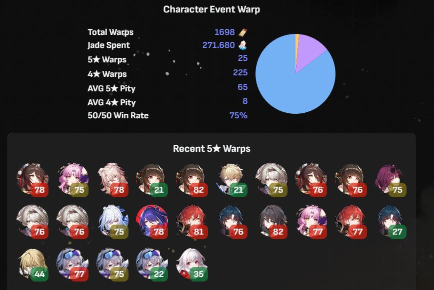 HSR pulls until 4/30/2025 Honkai: Star Rail | HoYoLAB