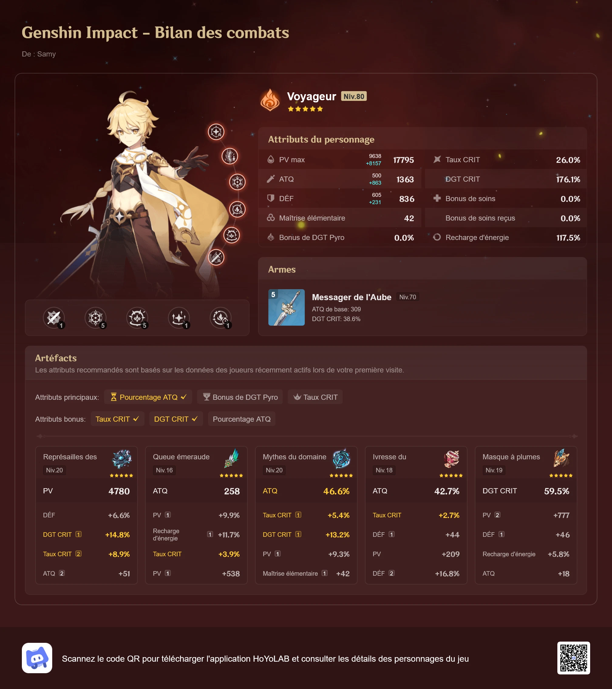 Voyageur pyro prime ! Genshin Impact | HoYoLAB