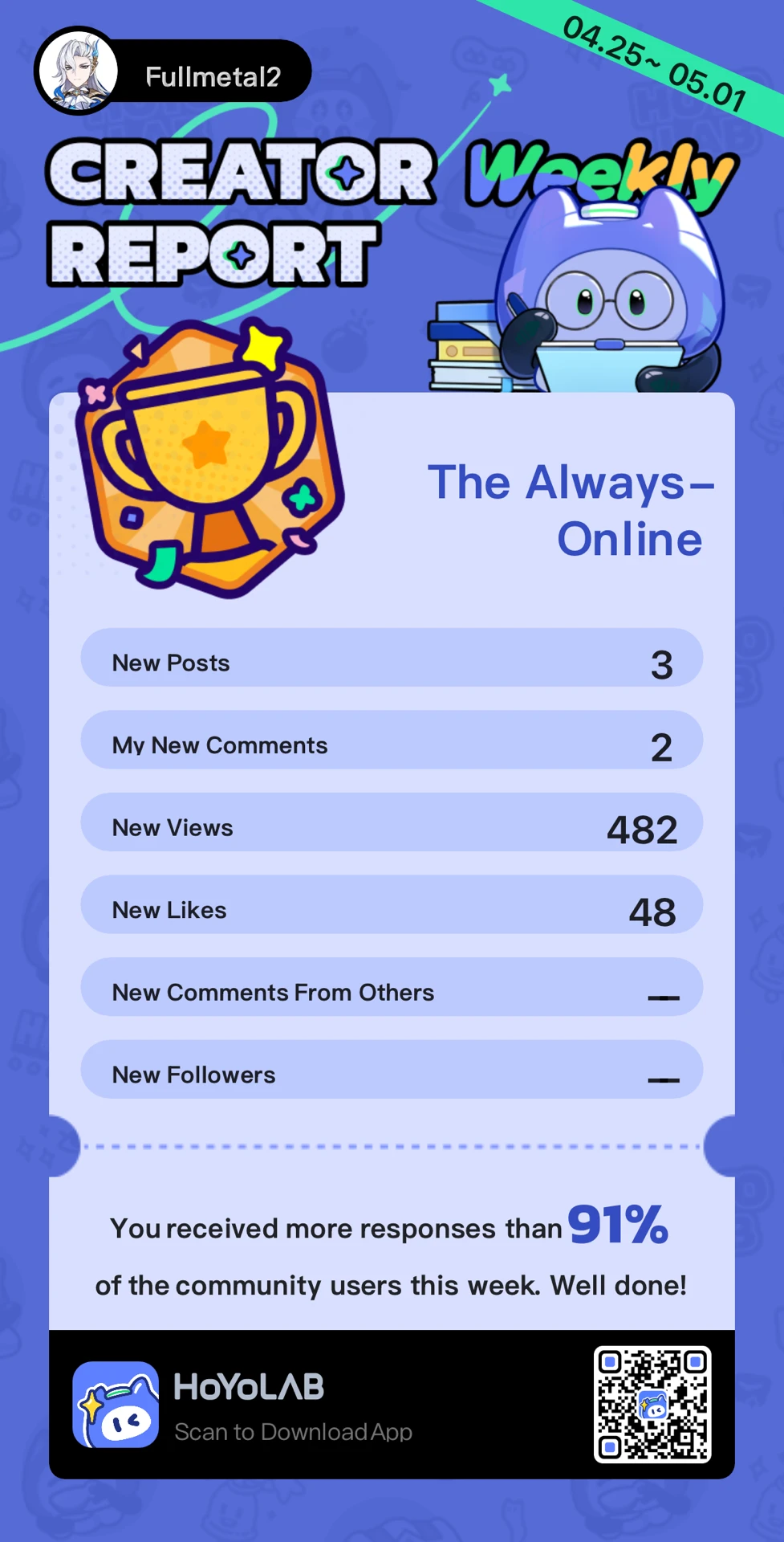 Okay then. Genshin Impact | HoYoLAB