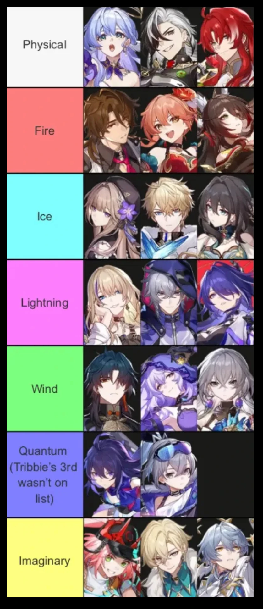 My Top 3 Characters Of Each Element Honkai: Star Rail | HoYoLAB