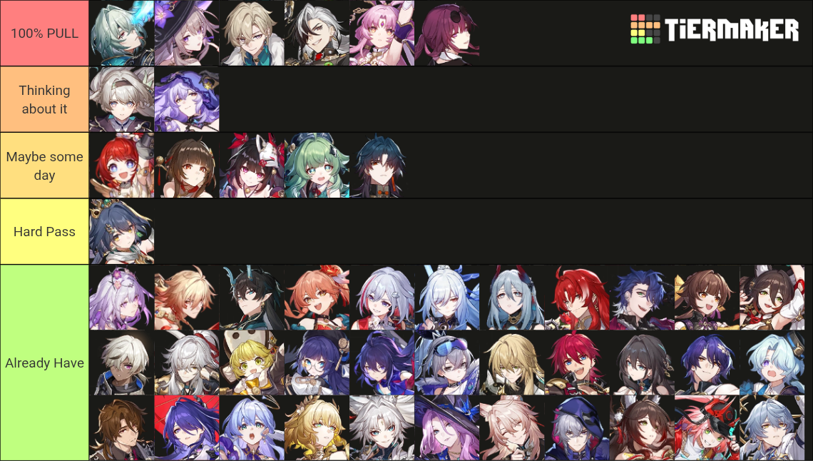 HSr pull priority tier list Honkai: Star Rail | HoYoLAB