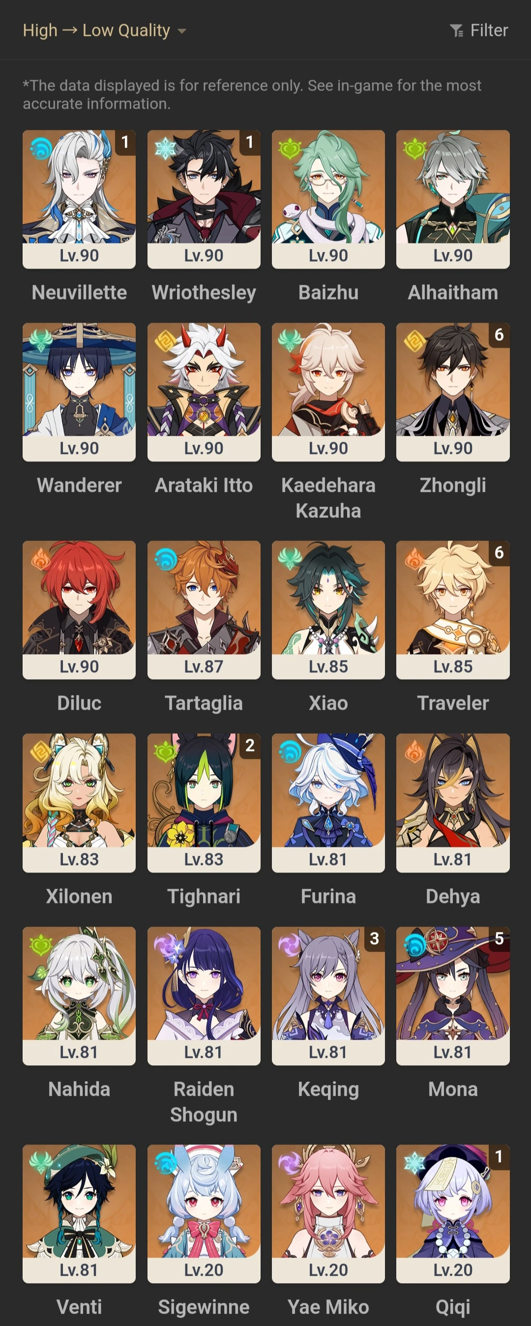 5* and built 4* inventory after 539 days Genshin Impact | HoYoLAB
