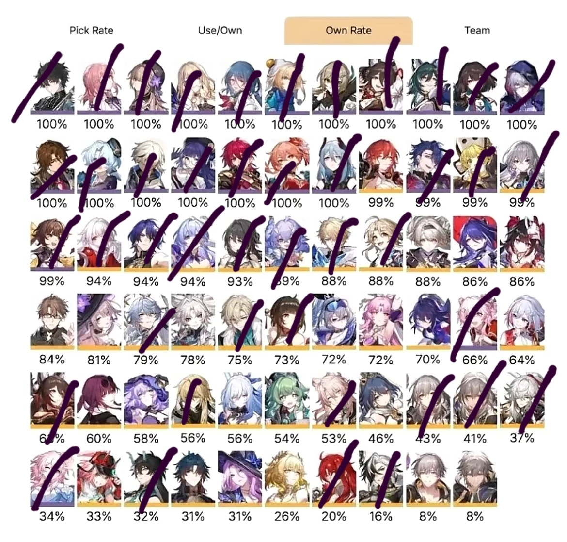 HSR character ownership game Honkai: Star Rail | HoYoLAB