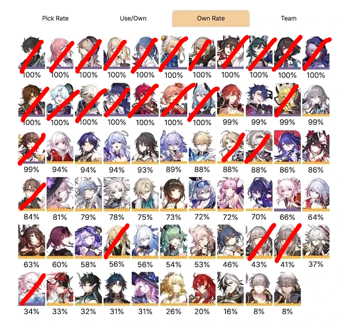 How many HSR Characters do I have?? Honkai: Star Rail | HoYoLAB