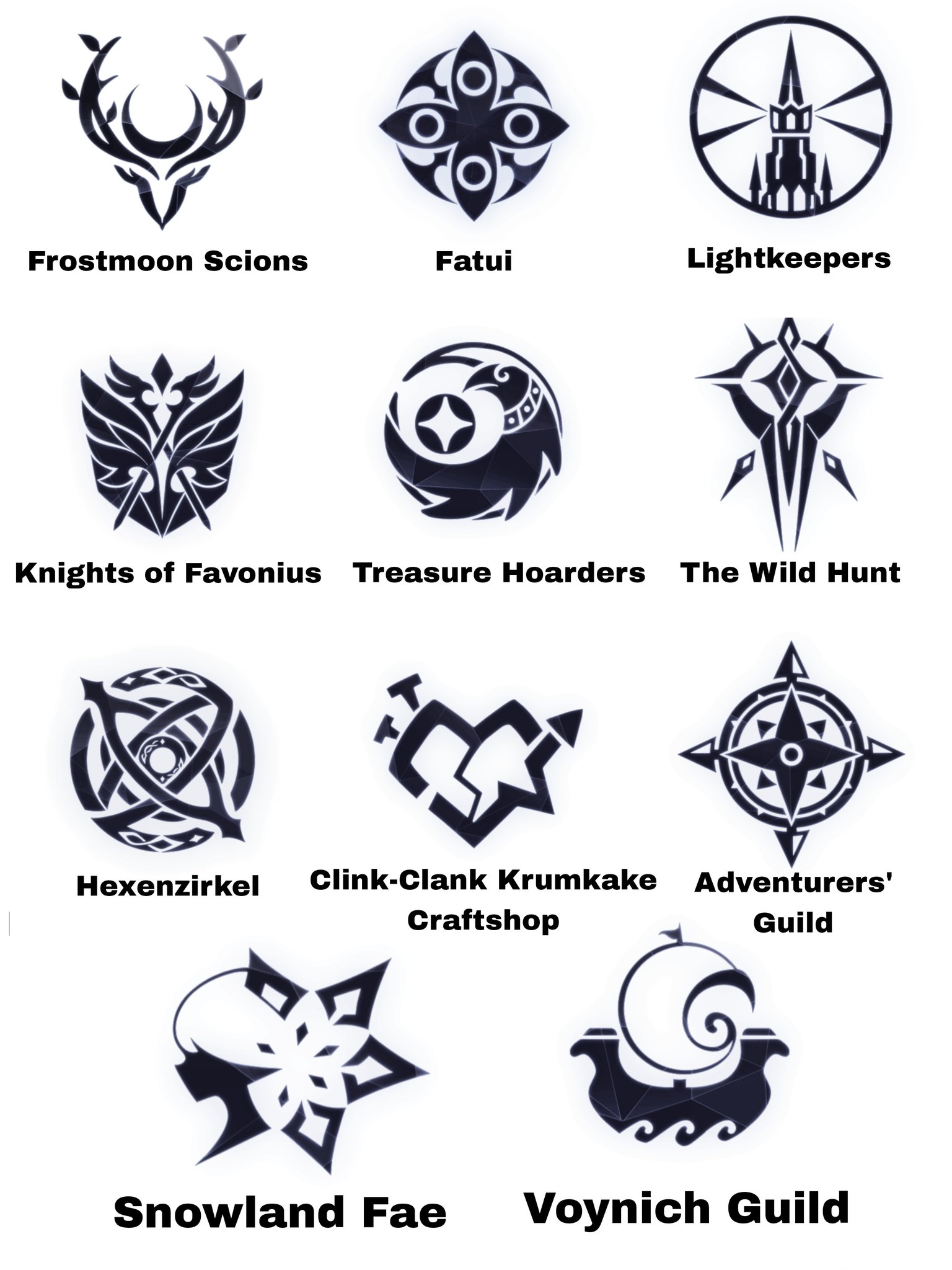 All faction related to Nod-Krai, Symbols from Web Event Genshin Impact | HoYoLAB