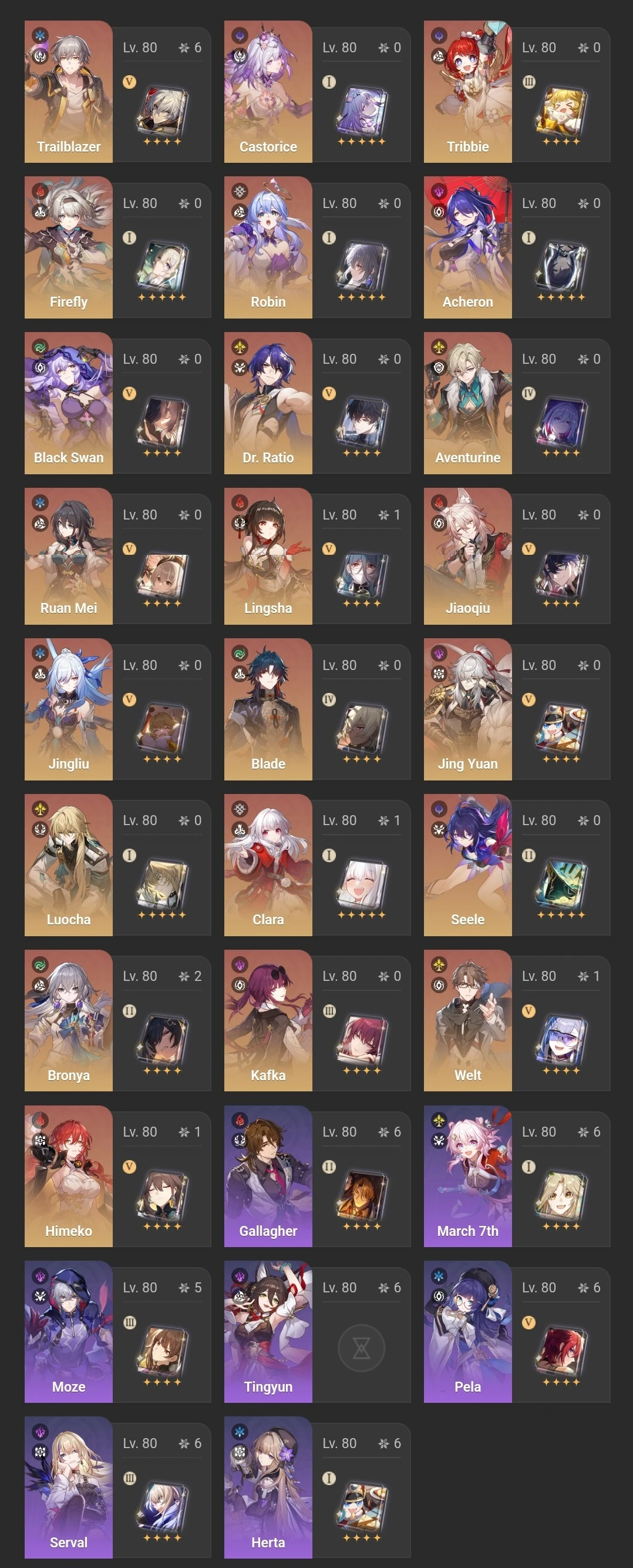 Pull anaxa or not? Honkai: Star Rail | HoYoLAB