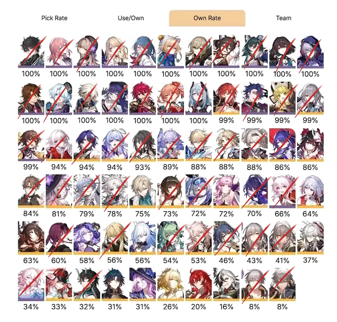 hsr characters from ALL account I have Honkai: Star Rail | HoYoLAB