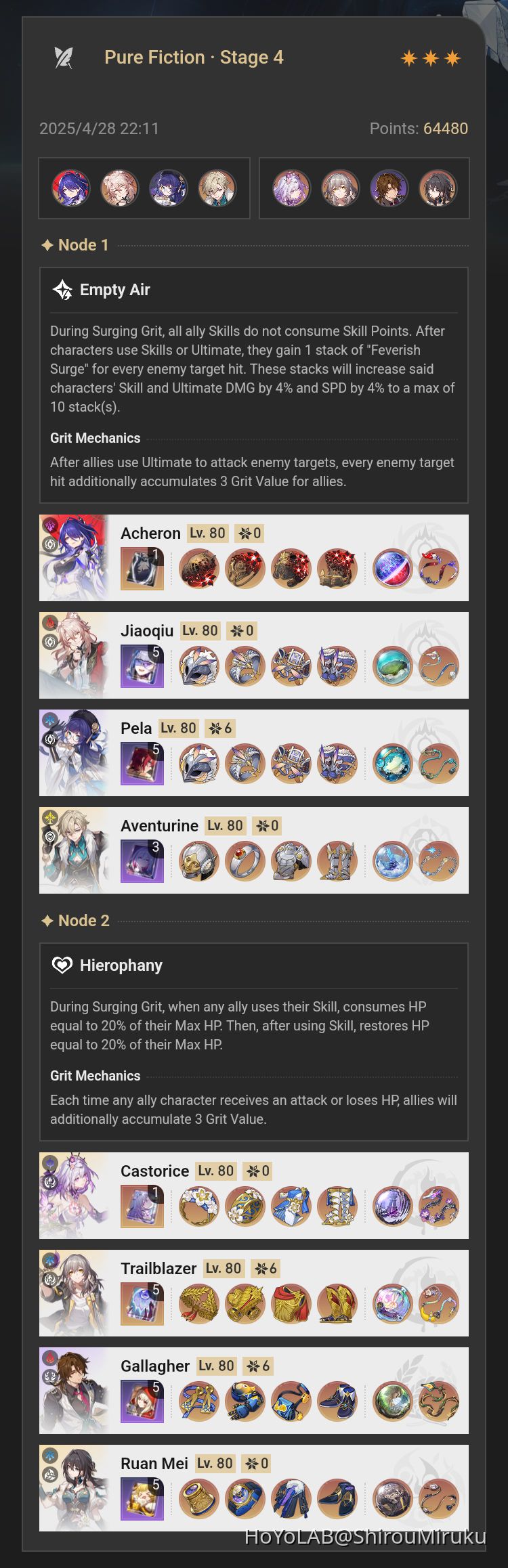 F2P team for PF Honkai: Star Rail | HoYoLAB