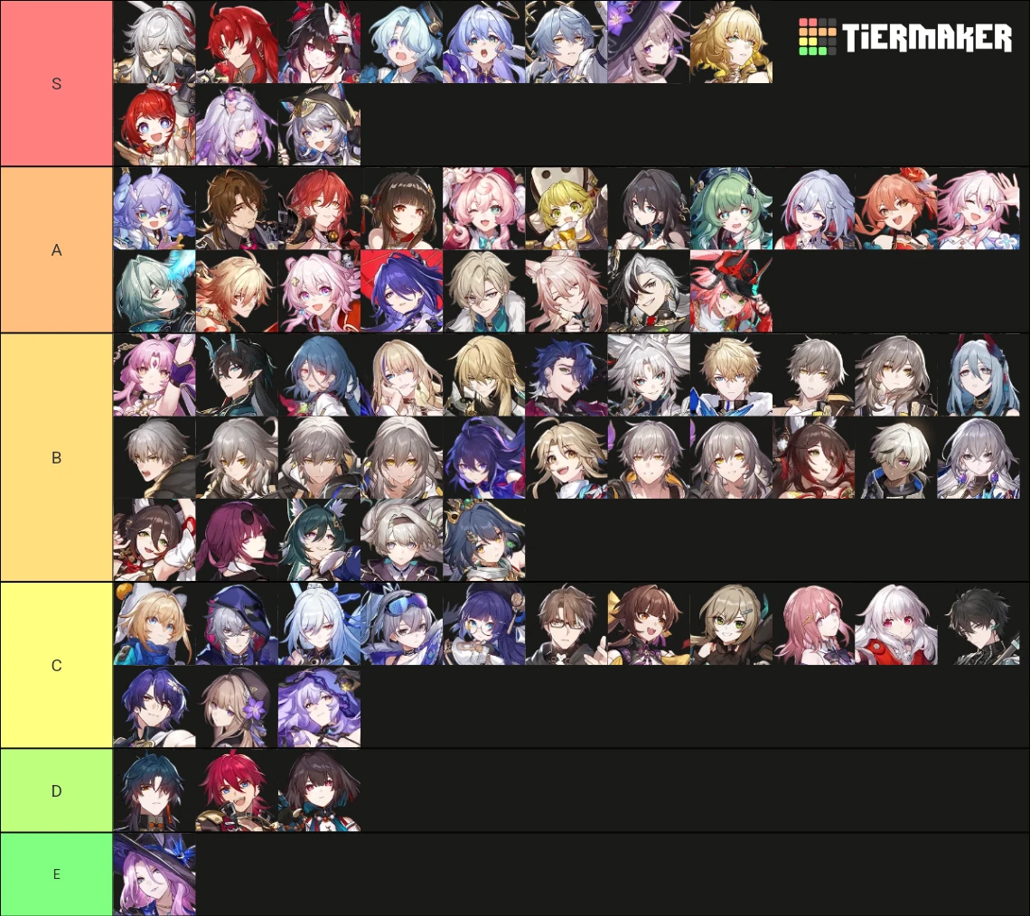 HSR design tier list (in my opinion) Honkai: Star Rail | HoYoLAB
