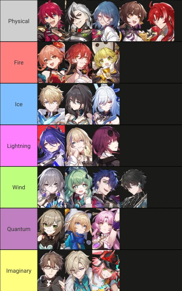 My top 3 favorite HSR characters for each element Honkai: Star Rail ...
