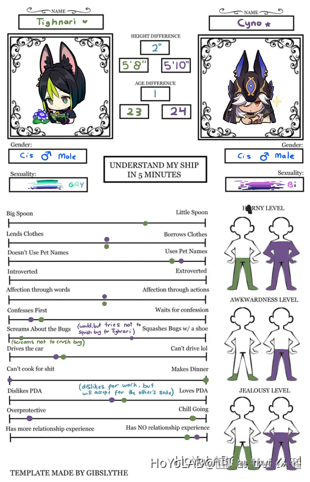 understand my ship- sumeru