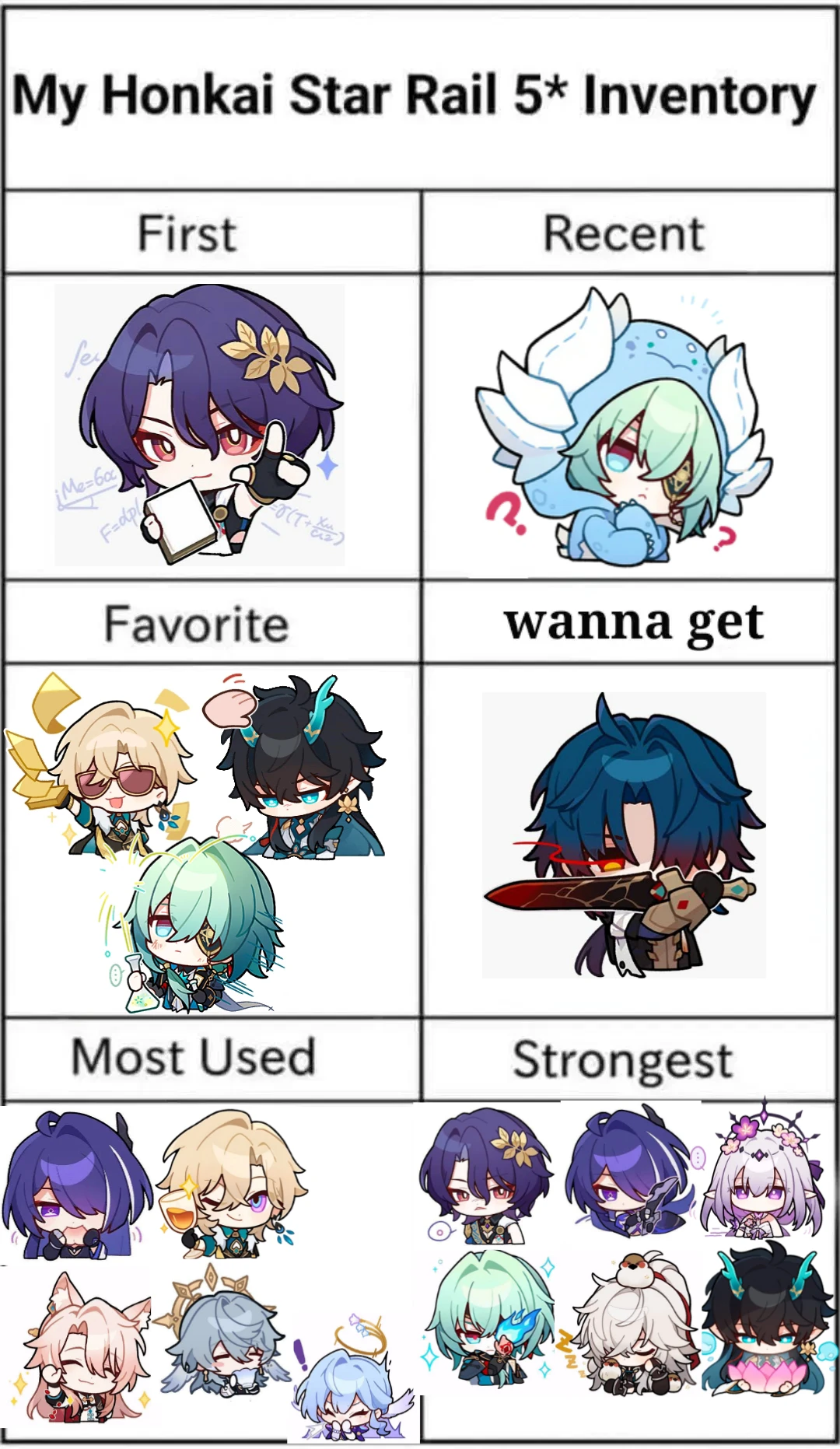 HSR 5* inventory! What's yours? Honkai: Star Rail | HoYoLAB