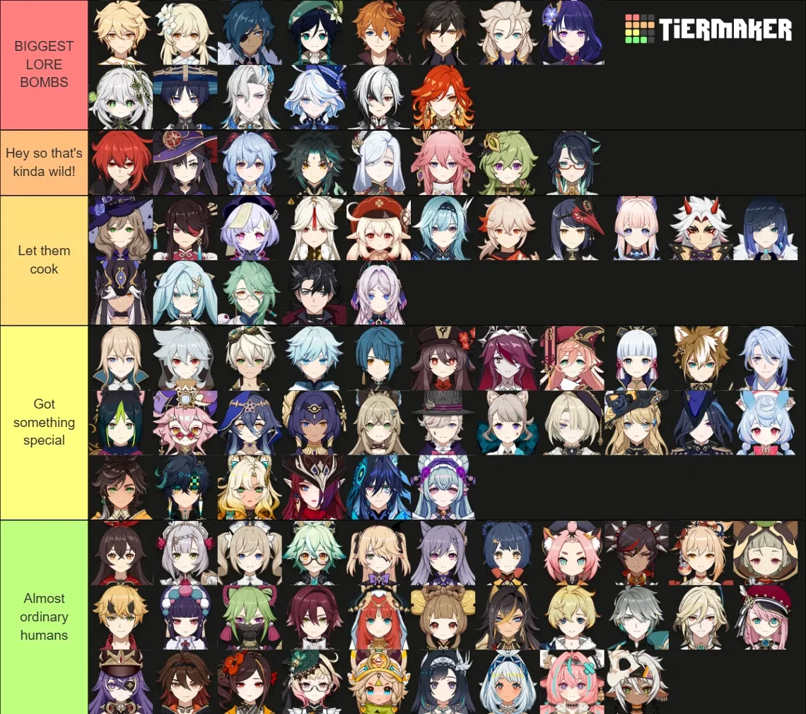 Rating characters based on their lore Genshin Impact | HoYoLAB