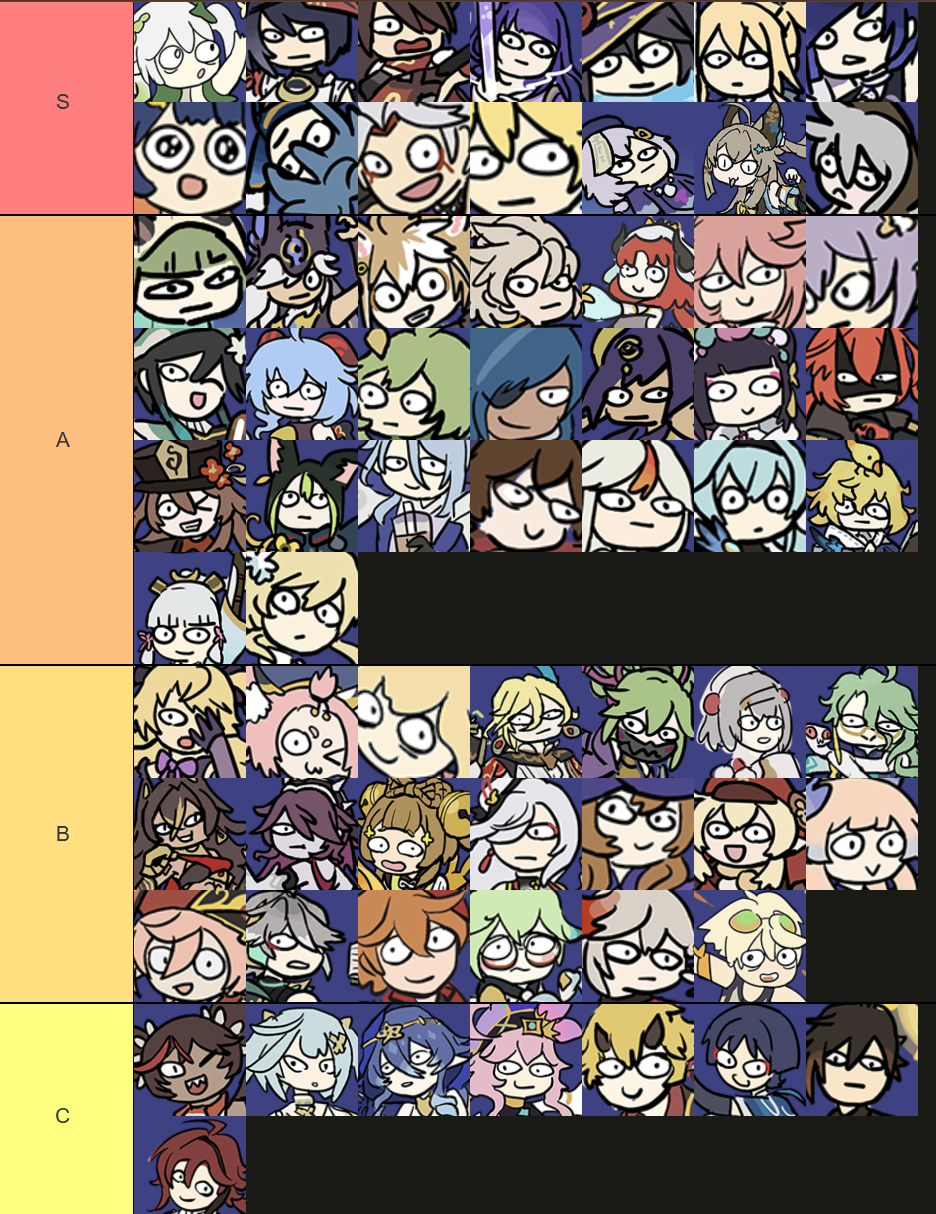 Silly Wisher Character Looks Tier List by how weird they look! Genshin ...