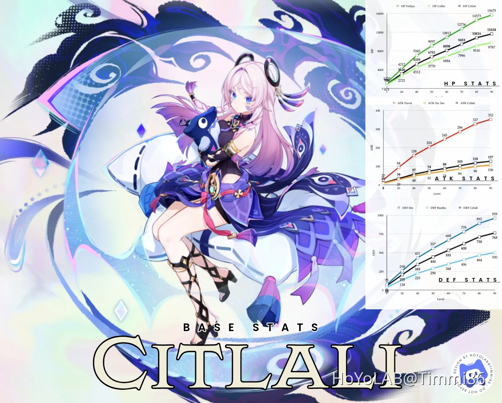 Base Stats Comparison - Citlali Genshin Impact | HoYoLAB
