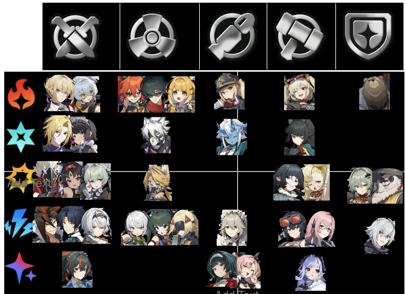 ZZZ Characters Attribute/Type graph Zenless Zone Zero | HoYoLAB