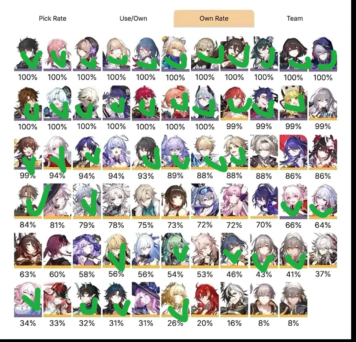 HRS characters Honkai: Star Rail | HoYoLAB