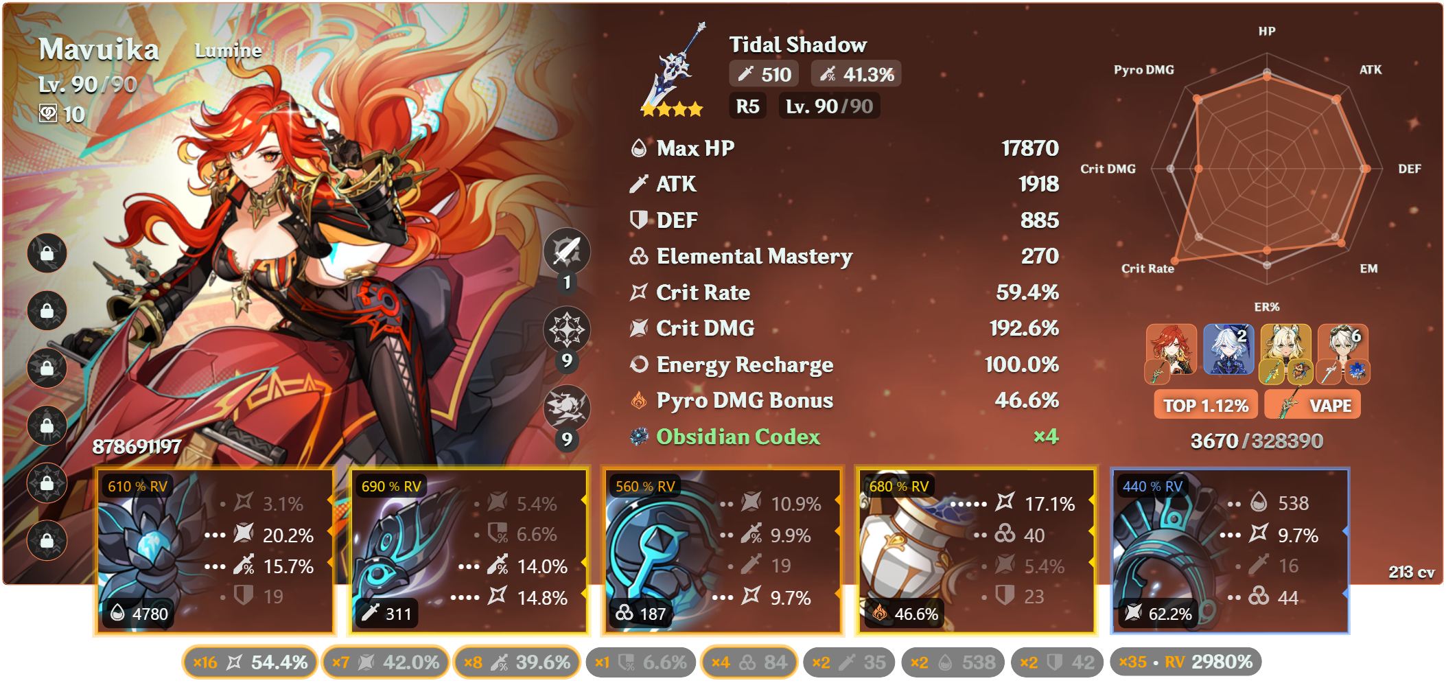 Mauvika build Genshin Impact | HoYoLAB