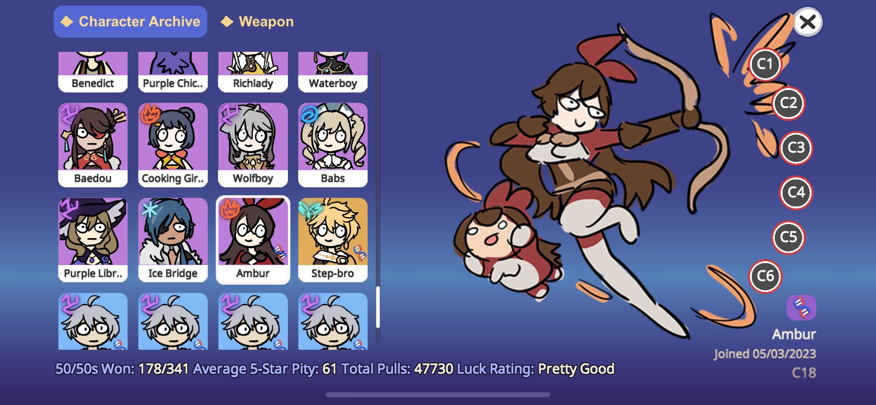 My biggest flex c6 every silly wisher characters Genshin Impact | HoYoLAB