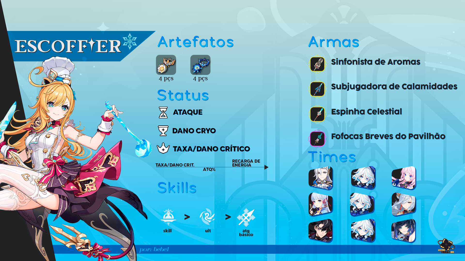 Guia Rápido - Escoffier Genshin Impact | HoYoLAB