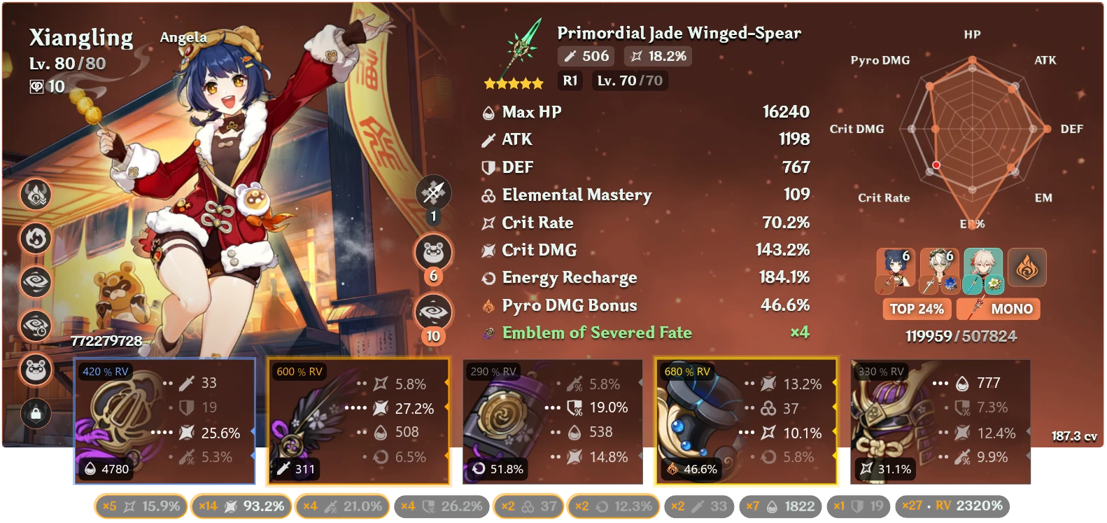 Xiangling Build UPDATE! Genshin Impact | HoYoLAB